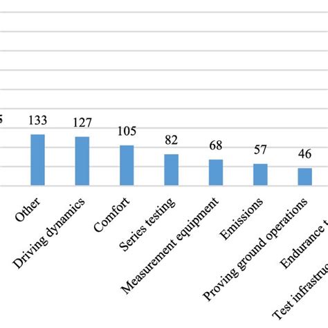 Distributions For Ordinal And Continuous Variables The Distribution Download Scientific