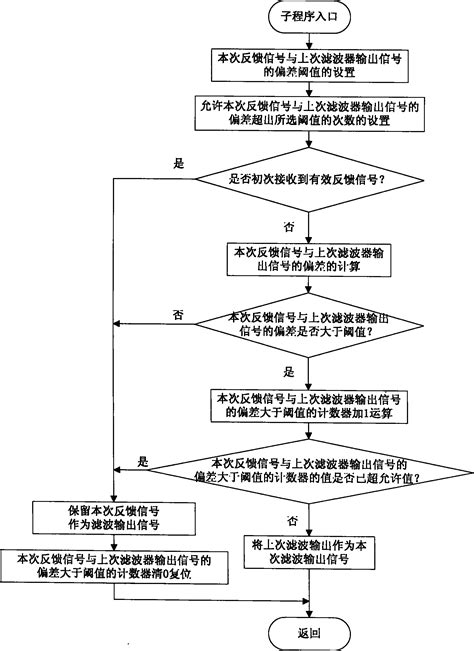 Improved Speed Limiting Filtering Method Eureka Patsnap