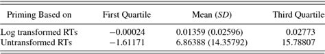 The Semantic Network Lexical Access And Reading Comprehension In Monolingual And Bilingual