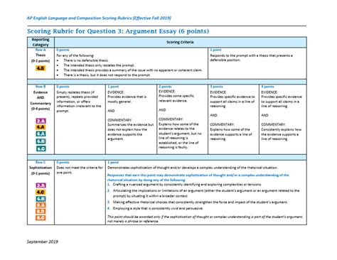 Ap Lang Argument Scoring Rubric Original Pdf Rhetoric Argument