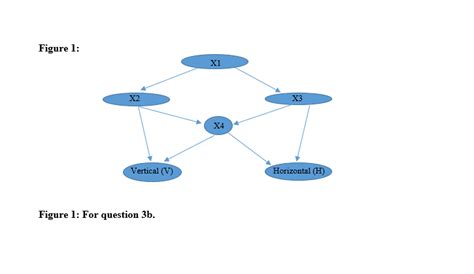 Solved Use Bayesian Classifier And Bayesian Networks To