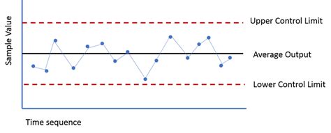 10 Charts And Diagrams For Better Project Management