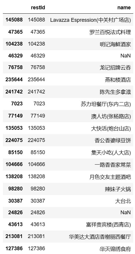 【基于机器学习的餐馆评论文本分类分析】