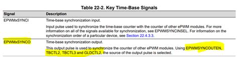 Tms320f28p650dk Time Base Counter Synchronization How To Generate