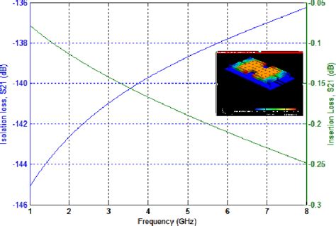Figure 1 From Design And Optimization Of Rf Mems Switch For