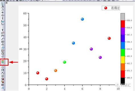 让你论文图看起来更高级—origin气泡图、颜色映射图 知乎