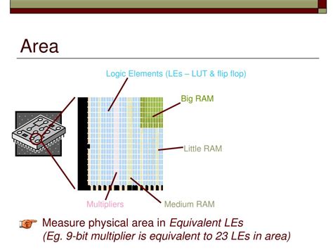 Ppt The Microarchitecture Of Fpga Based Soft Processors Powerpoint