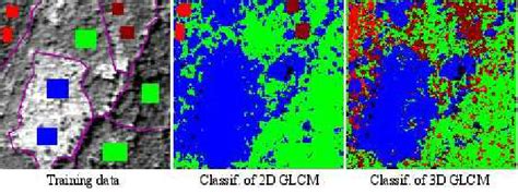 Vegetation Classification Of Hyperspectral Data Using 3d Texture Analysis Download Scientific