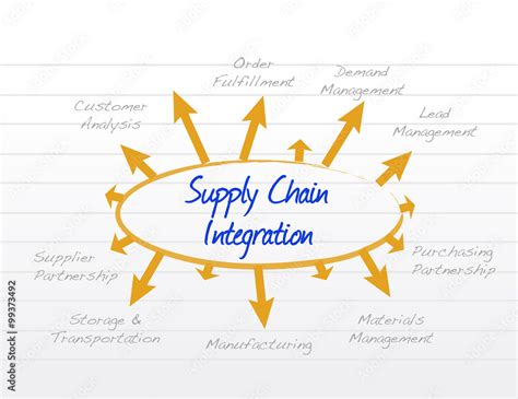 Supply Chain Integration Model Diagram Stock Illustration Adobe Stock