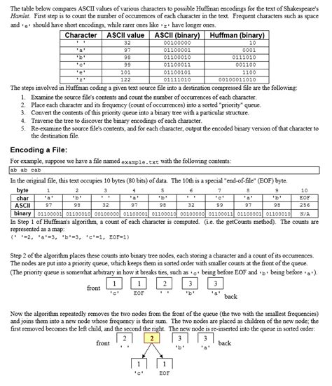 Solved For This Last CS Assignment You Are To Submit The Chegg