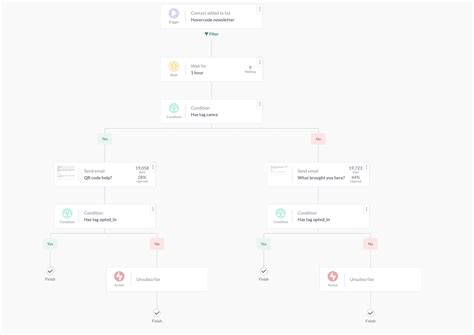 Customer Feature Hovercode The Value Of Automating Welcome Emails The EmailOctopus Blog