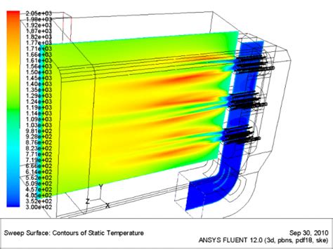 Fluid Dynamics And Mathematical Modelling Macchi