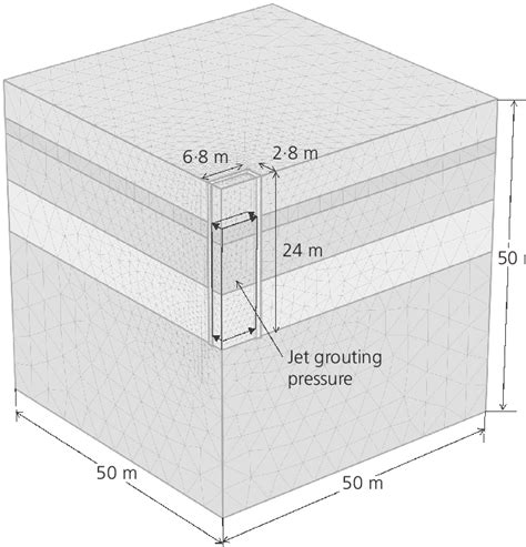 Main Dimensions Of The Three Dimensional Symmetric Finite Element Model