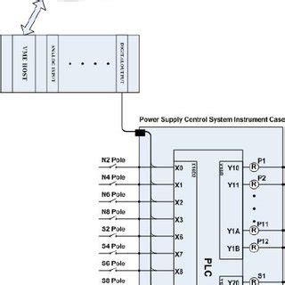 Wiring Diagram Of Switches And Relays To The PLC Download Scientific