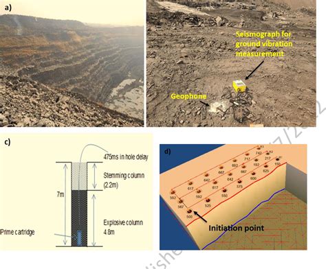 Figure 1 From An Advance Tool To Predict Ground Vibration Using Effective Blast Design