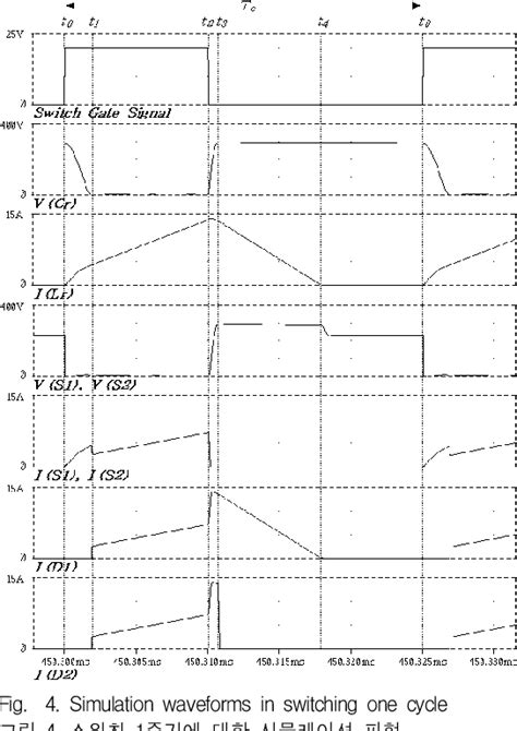 Figure From A Study On Novel Step Up Down DC DC Chopper Of Isolated Type With High Efficiency