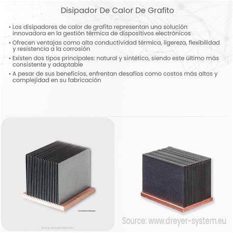 Disipadores De Calor How It Works Application And Advantages