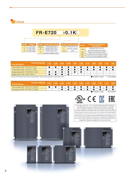 Mitsubishi Inverter Freqrol E700 Series Dienhathevn