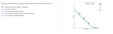 Solved Consider The Linear Demand Curve In The Graph And Chegg