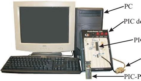 Hardware Environment Download Scientific Diagram