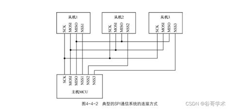 Stm32应用开发实践教程：具备交互功能的人机界面应用开发stm32f407使用bh1750 Csdn博客