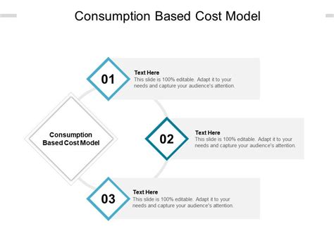 Consumption Based Cost Model Ppt Powerpoint Presentation Model Example