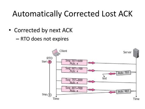 Transmission Control Protocol Tcp Ppt Download