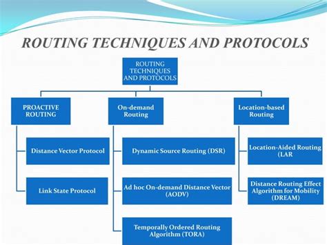 Efficient Routing In Intermittently Connected Mobile Ppt