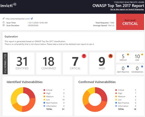 Owasp Top Ten 2017 Report Invicti