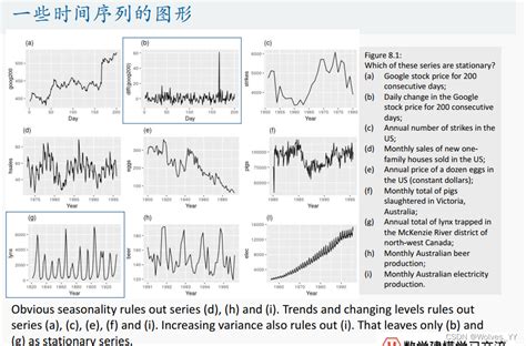 时间序列分析（spss）spss时间序列 Csdn博客