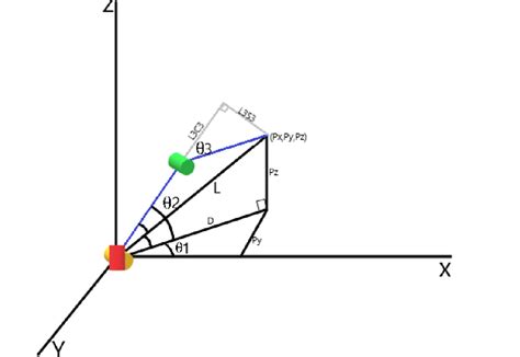Line Diagram For Inverse Kinematic Calculations Download Scientific