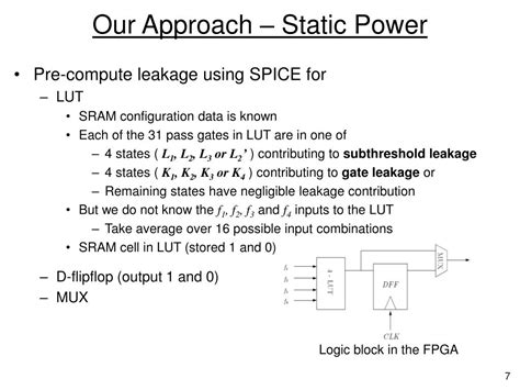 Ppt Closed Loop Modeling Of Power And Temperature Profiles Of Fpgas
