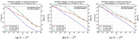 algorithms free full text an o log2n fully balanced resampling