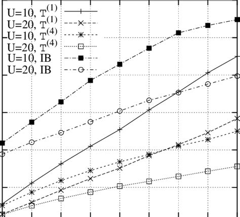 mean packet delay due to the proposed combined scheme compared to the