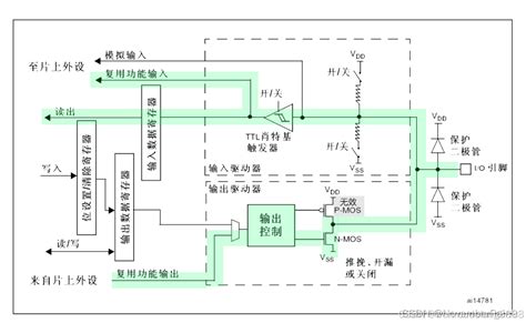 Stm32 Gpio的8种模式及设置stm32 Gpio模式 Csdn博客 Stm32 Gpio的8种模式及设置stm32 Gpio模式 Csdn博客