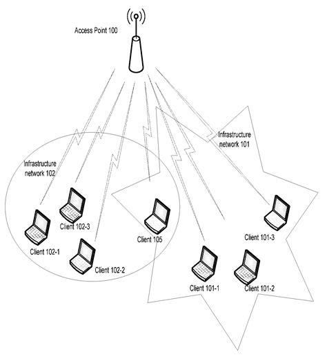 Apparatus And Method For Accessing Multiple Wireless Networks Eureka Patsnap