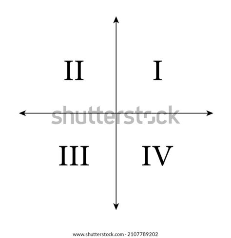 Four Coordinate Plane Quadrants Geometry Stock Vector Royalty Free