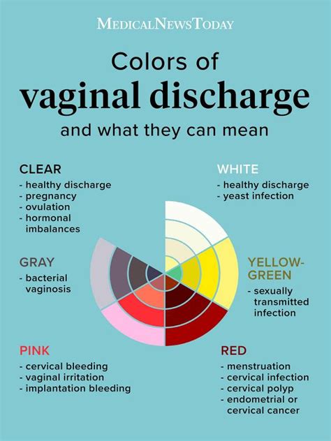 Phlegm Color Meaning