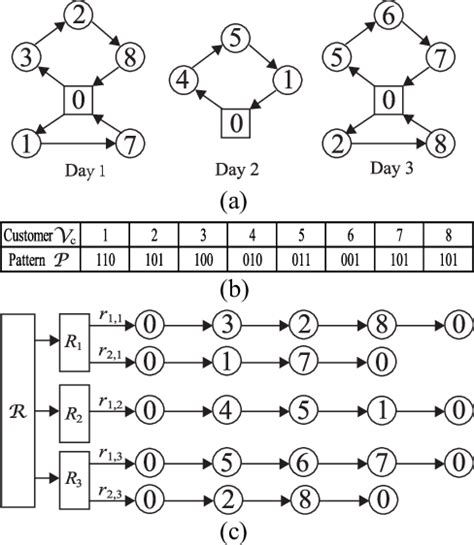figure 1 from a hybrid multiobjective memetic algorithm for