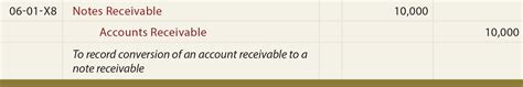 Notes Receivable Principlesofaccounting Com