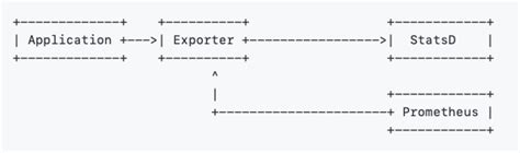 O11y Guide Bringing Monoliths Into The Cloud Native World Java Code Geeks