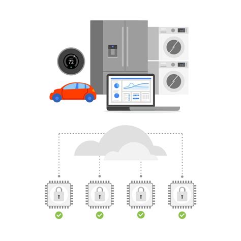 Cloud IoT Core Google Cloud