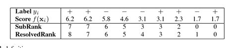 Figure 2 From Direct Learning To Rank And Rerank Semantic Scholar