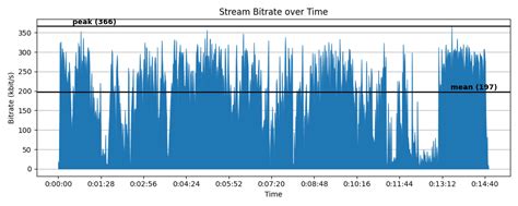 Choosing Crf Value For Encoder — Jami Documentation