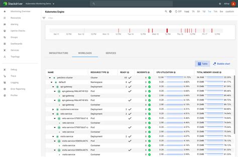 Putting The Ease In Kubernetes With Latest Enhancements To GKE Google Cloud Blog