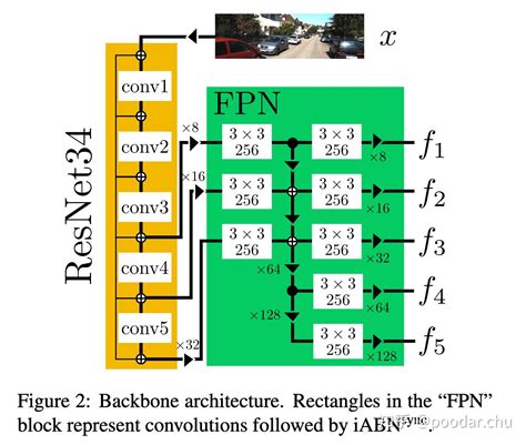 Disentangling Monocular 3d Object Detection 知乎