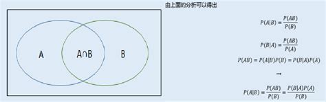 朴素贝叶斯原理及python实现randomuniforma0 Lentrainset Csdn博客