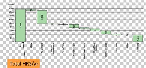 Value Stream Mapping Engineering Technology PNG Clipart Angle Brand Chart Diagram