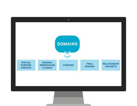 Sdtm Cdisc Clinicaldatastandards Clinicalmetadata Formedix