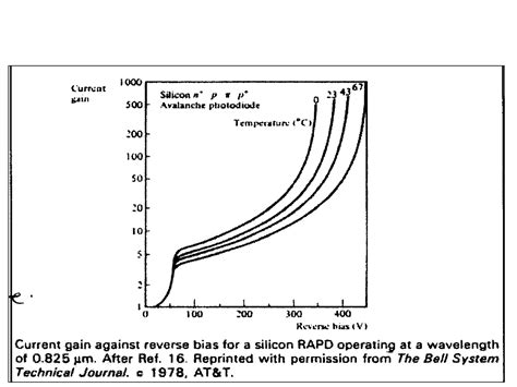 Optical Detectors Principle And Types Ppt